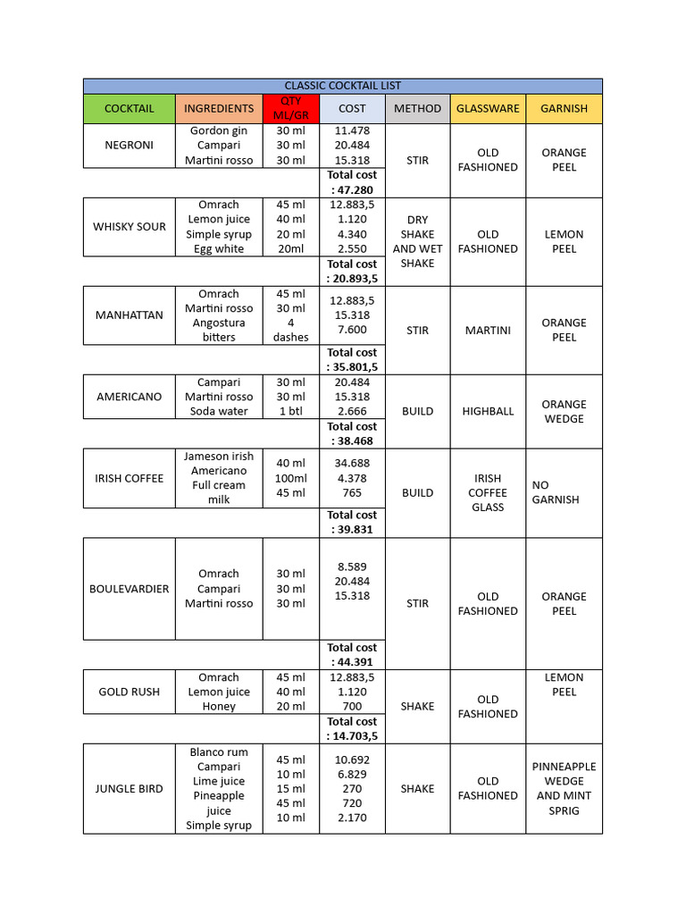 Classic Cocktail MENU | Download Free PDF | Martini (Cocktail) | Cocktails