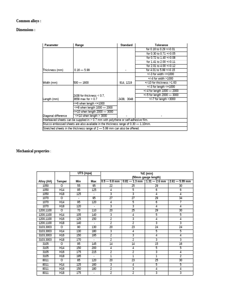 Aluminum Alloys Specifications Guide | PDF | Materials | Metals