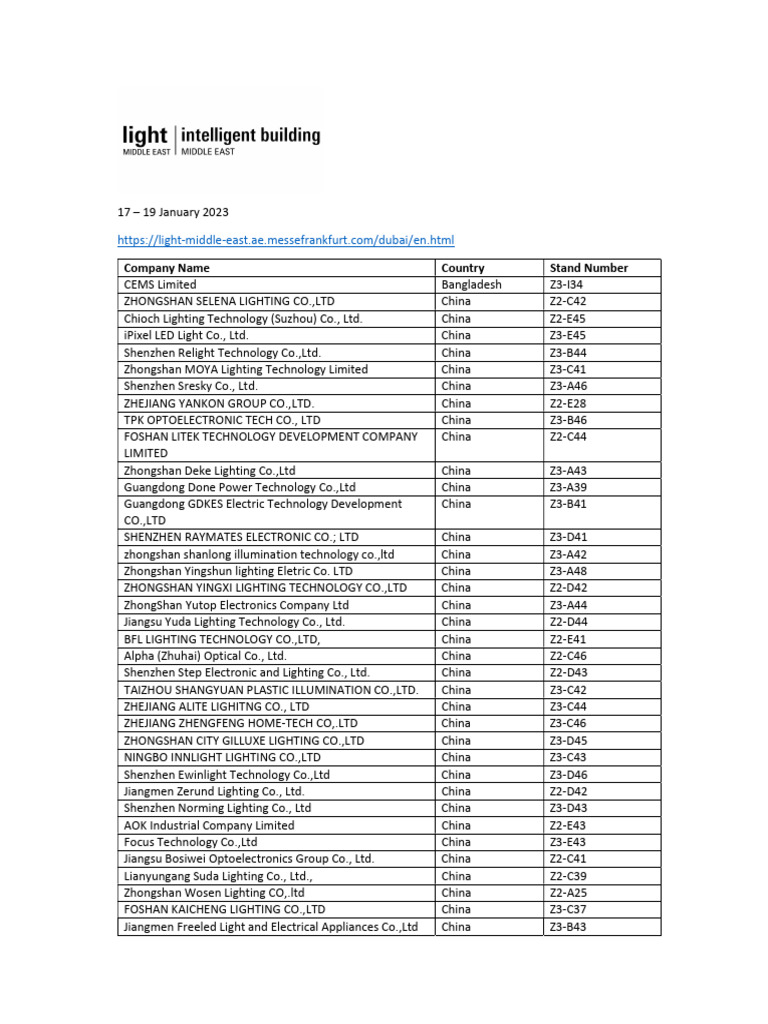 ltib-2023-exhibitor-list | PDF | Shenzhen | Optics