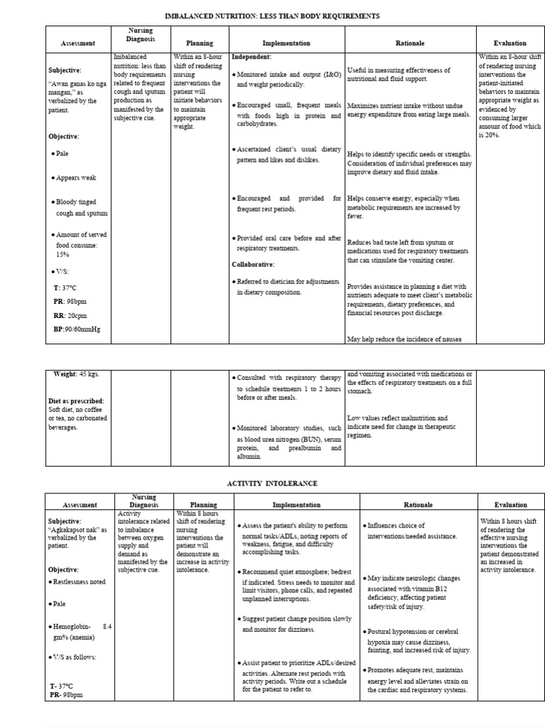 NCP - Drug Study PTB Corrected | PDF | Coagulation | Clinical Medicine