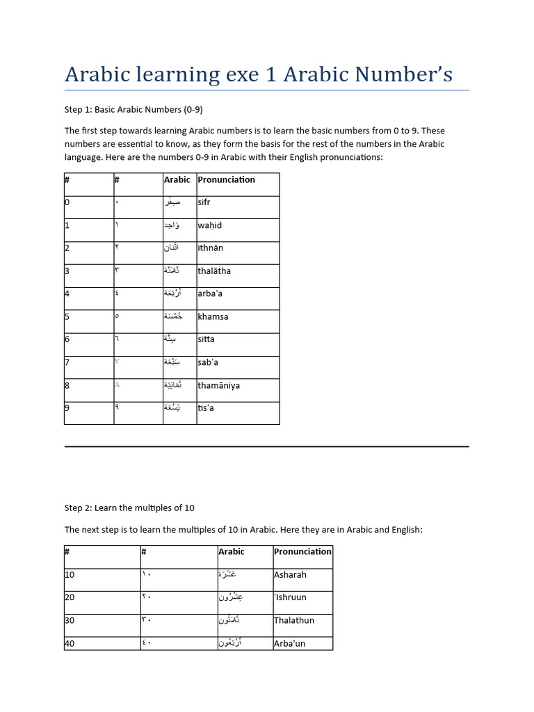 Beginner's Guide to Arabic Numbers | PDF | Languages Of Israel ...