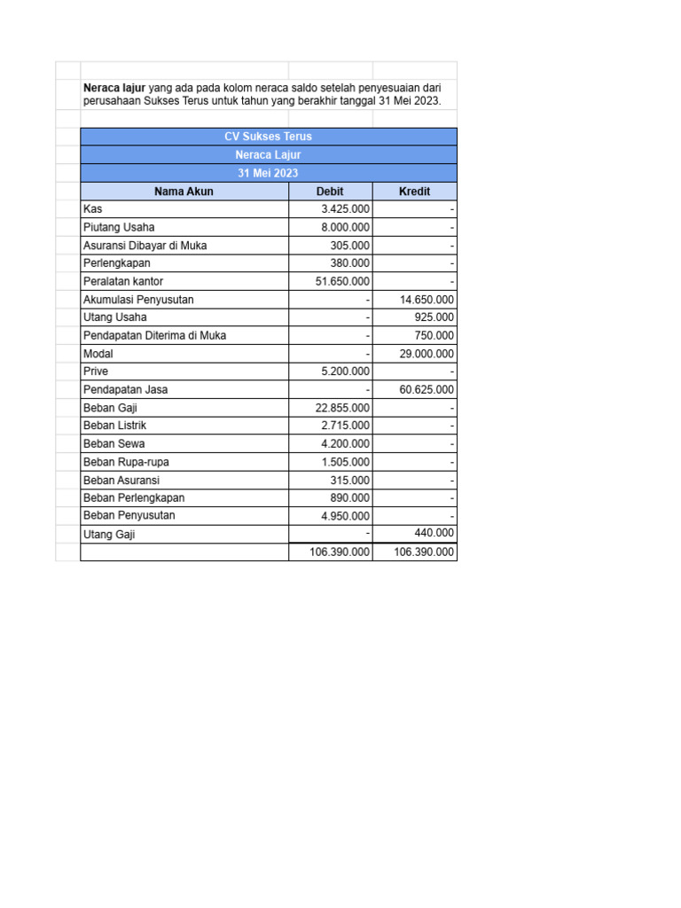 (Template) Tabel Laporan Keuangan Iejejjdi (CopyDuplikat) | PDF