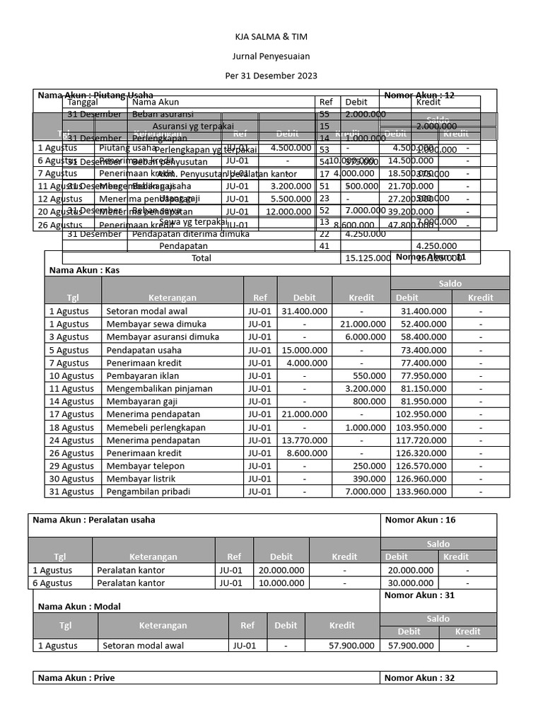 Kja Salma | PDF | Pengelolaan Keuangan & Uang