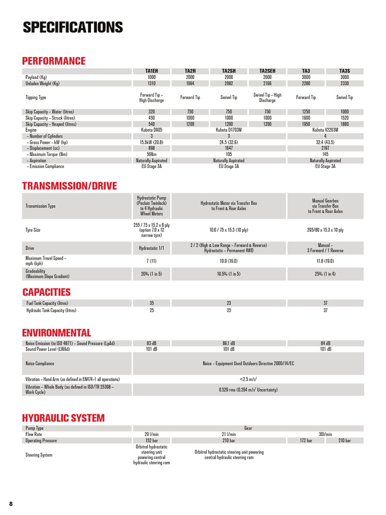 3 Ton TA 3SH Spec | PDF | Manual Transmission | Engines