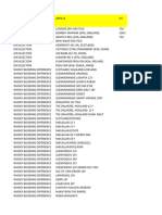 Void Report Template for Managers | PDF