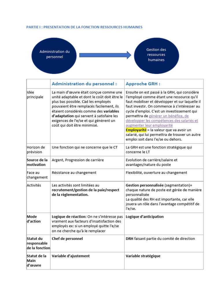 Évolution et enjeux des ressources humaines | PDF | Gestion des ...