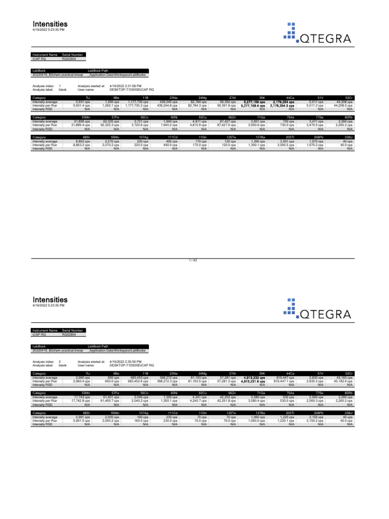 ICP MS Intensity | PDF | Technology & Engineering
