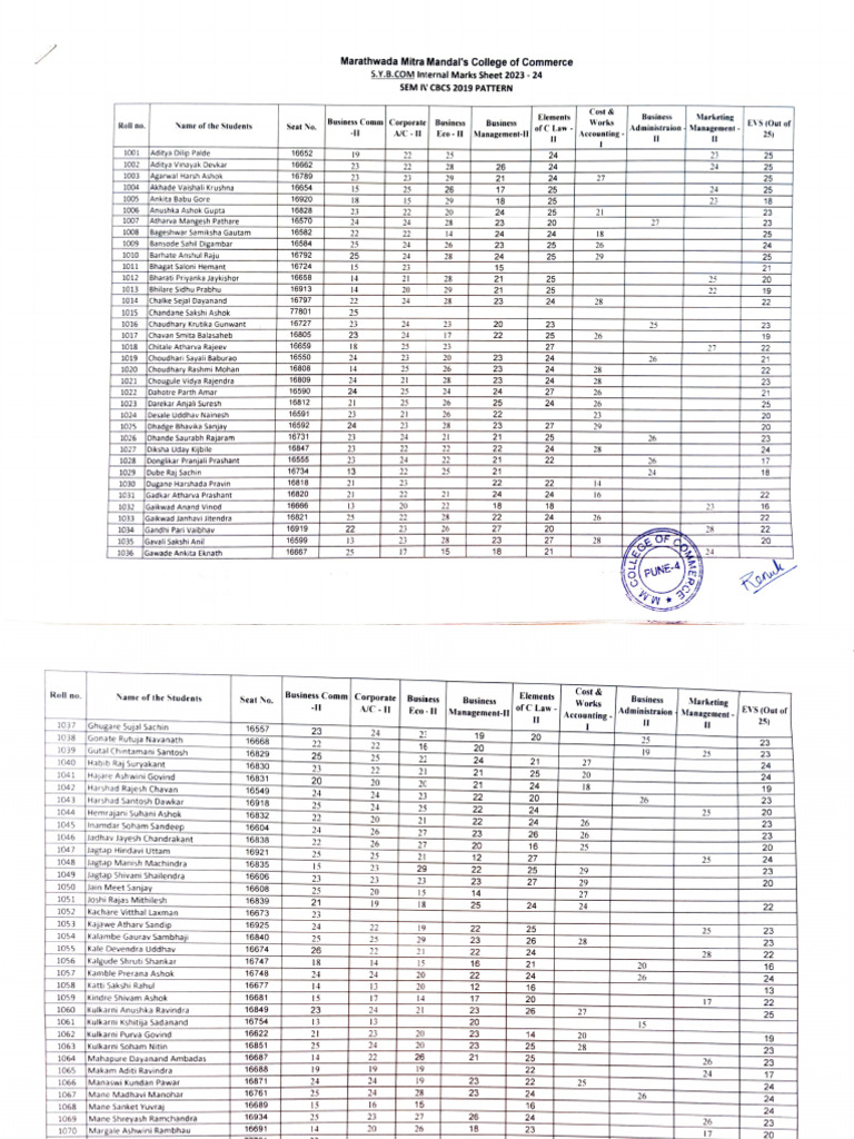 S.Y.B.COM Internal Marks Sheet 2023 | PDF