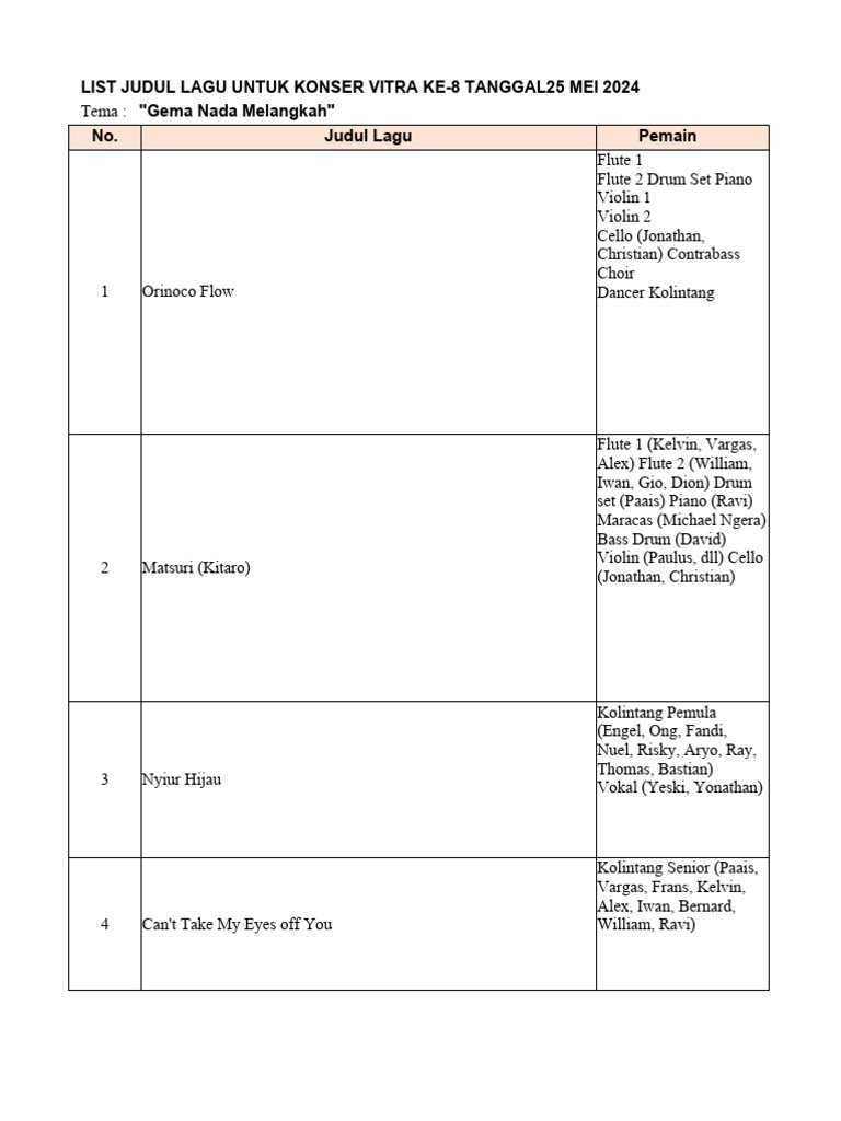 Konser 2024 (250324) | PDF | Musical Instruments | String Instruments