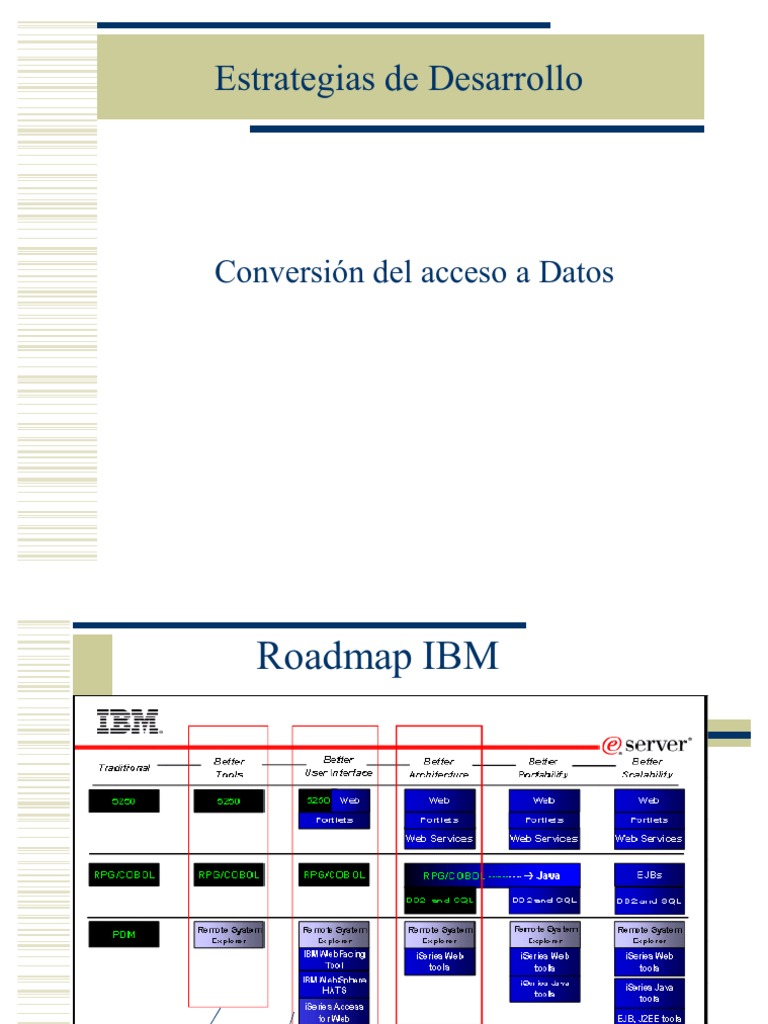 Estrategias de Desarrollo para Modernizar Acceso BD | PDF | SQL | Diseño de software