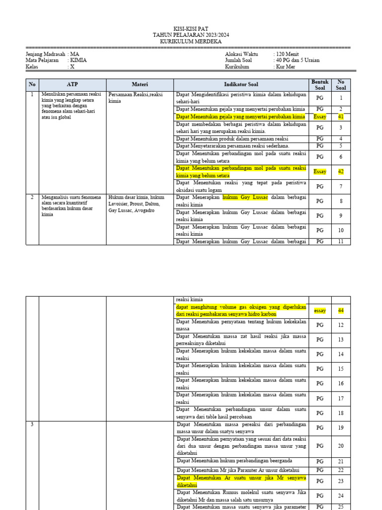 Kisi-Kisi Pat Kimia Kelas X 23-24 | PDF