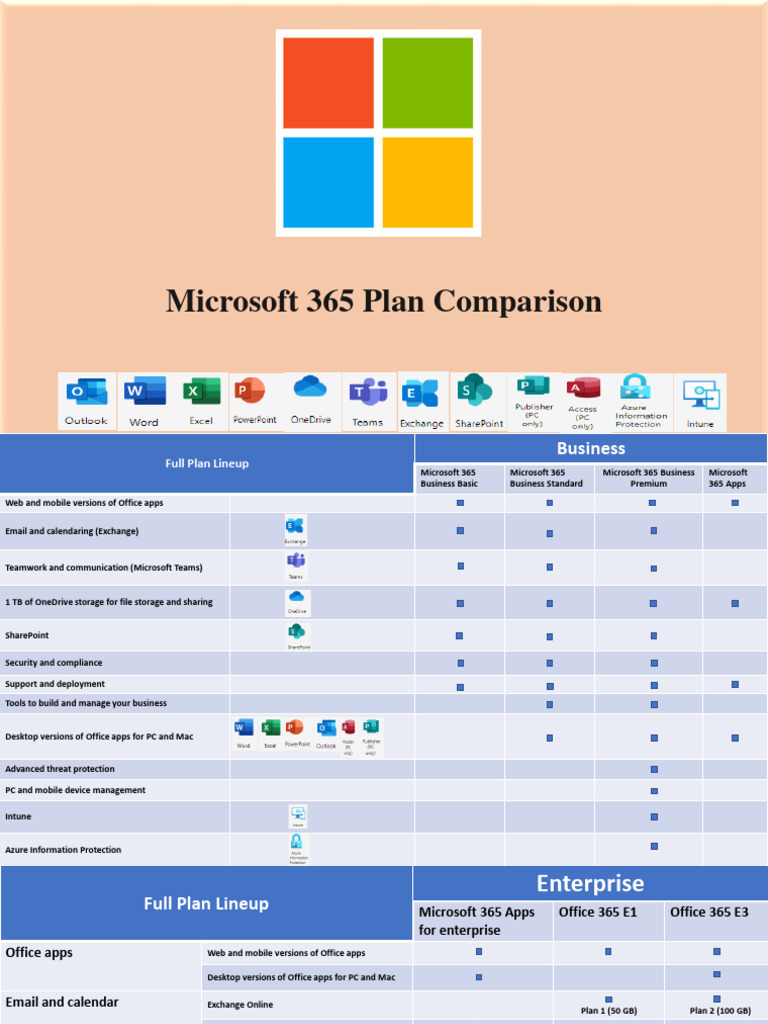 M365 Plan Features-New | PDF | Information Technology Management ...