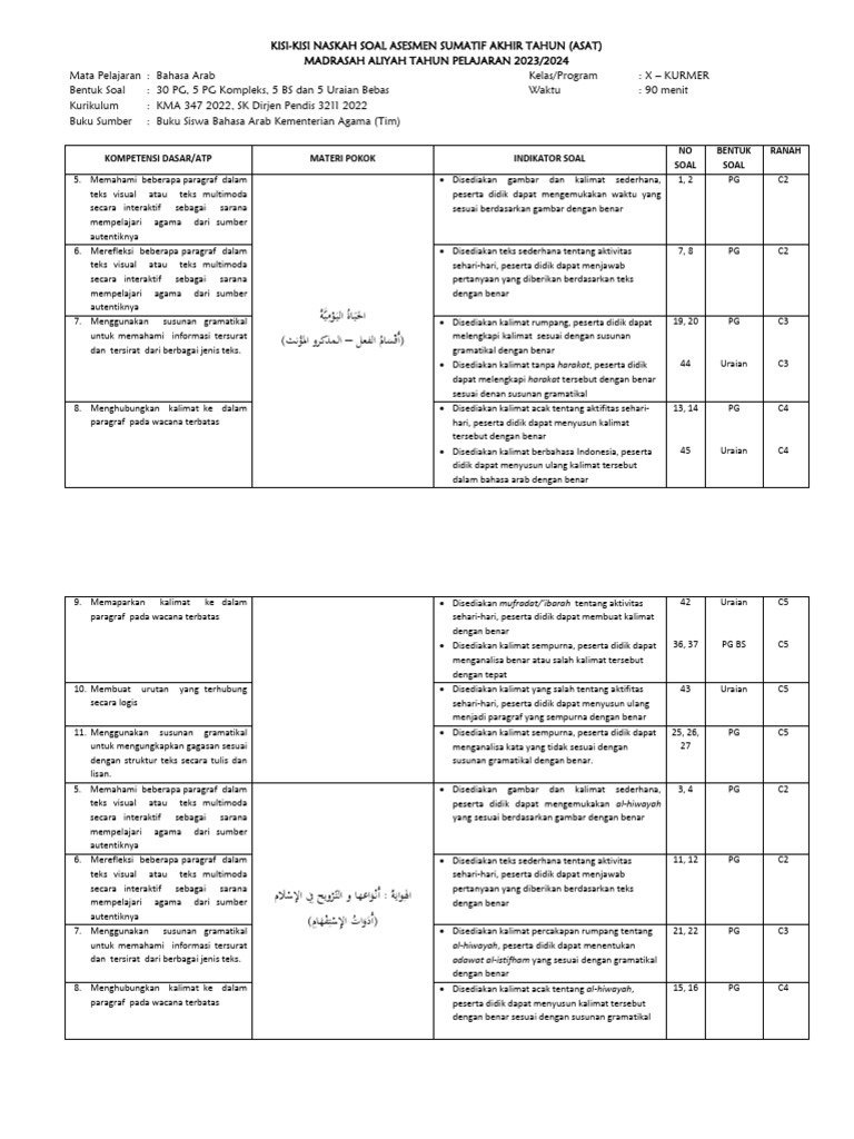Kisi-Kisi Soal Asat 2024 - Bahasa Arab X (Kurmer) | PDF