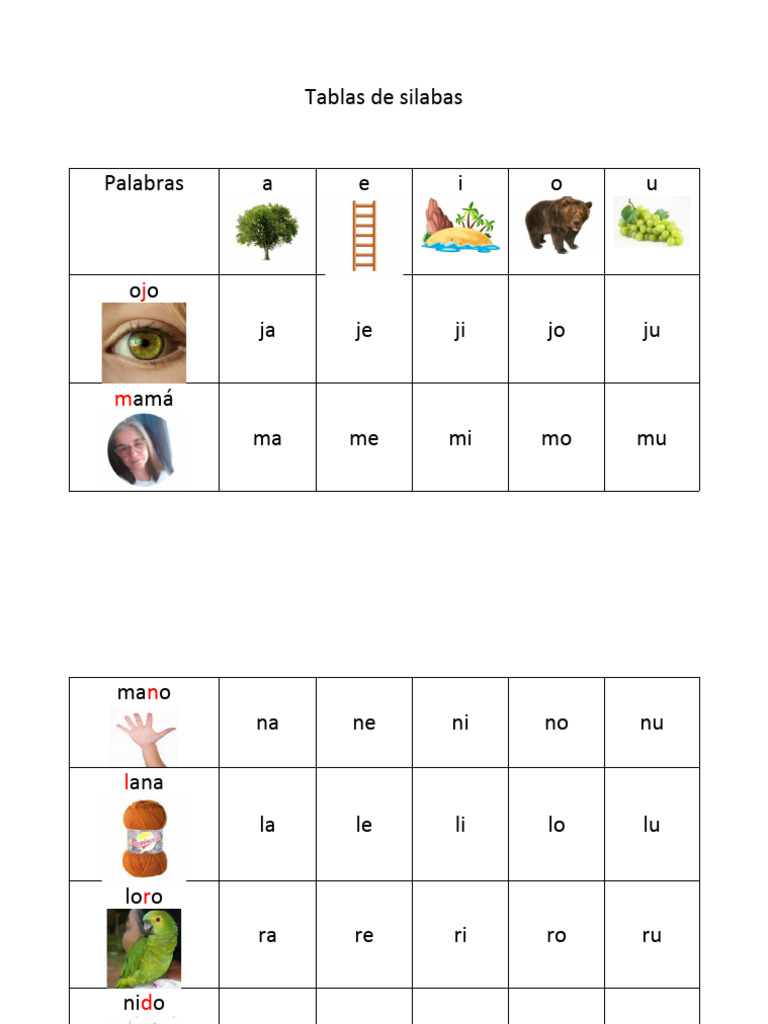 Tablas de Silabas | PDF
