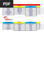 Tabela de Códigos de Transponder | PDF | Computadores | Tecnologia e ...