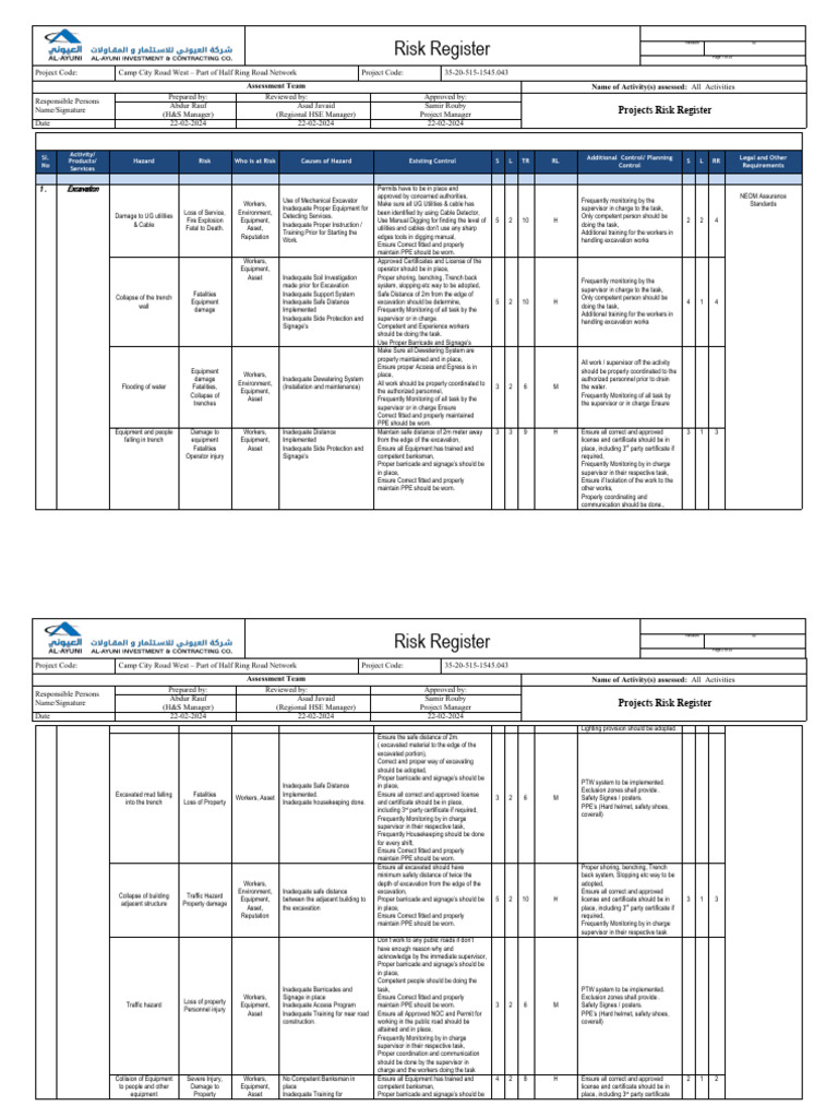 Project Risk Register | PDF | Personal Protective Equipment | Road