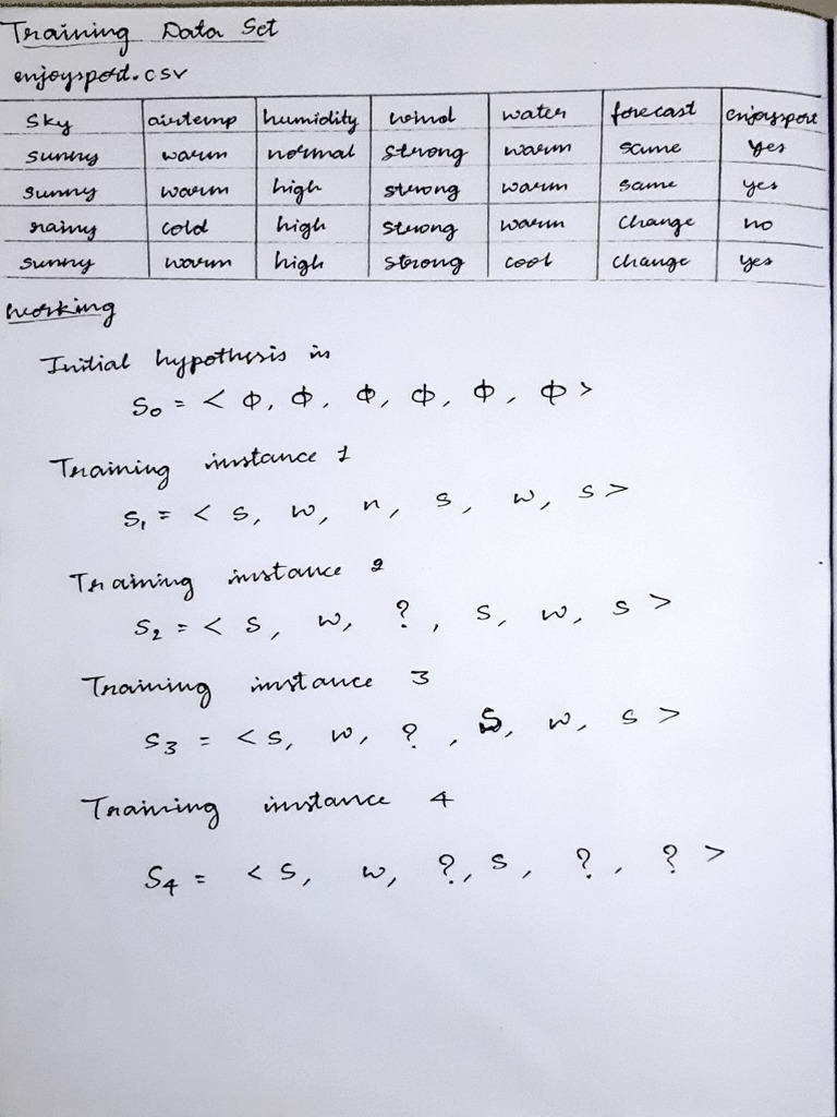 ML Observation | PDF