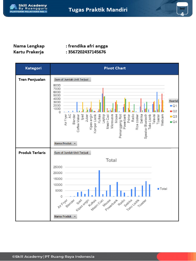 TPM 2 - Membuat - Visualisasi - Data - Dengan - Pivot - Chart ...