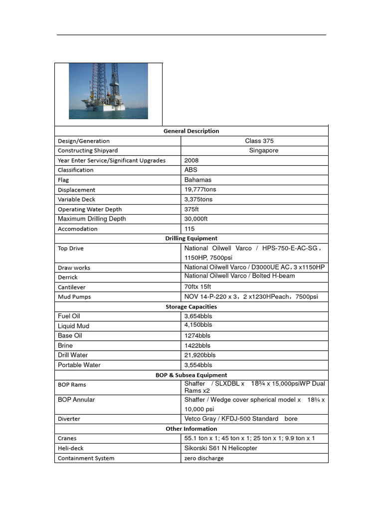 JU Rig | PDF | Oil Well