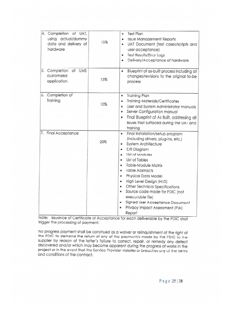 POC of ILMS | PDF