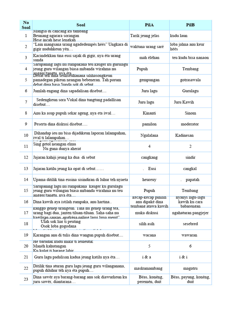 B. Sunda 8 | PDF