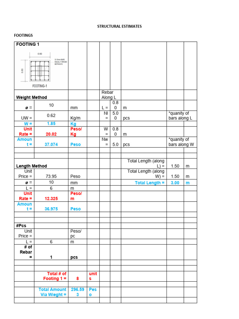 Structural Estimate | PDF