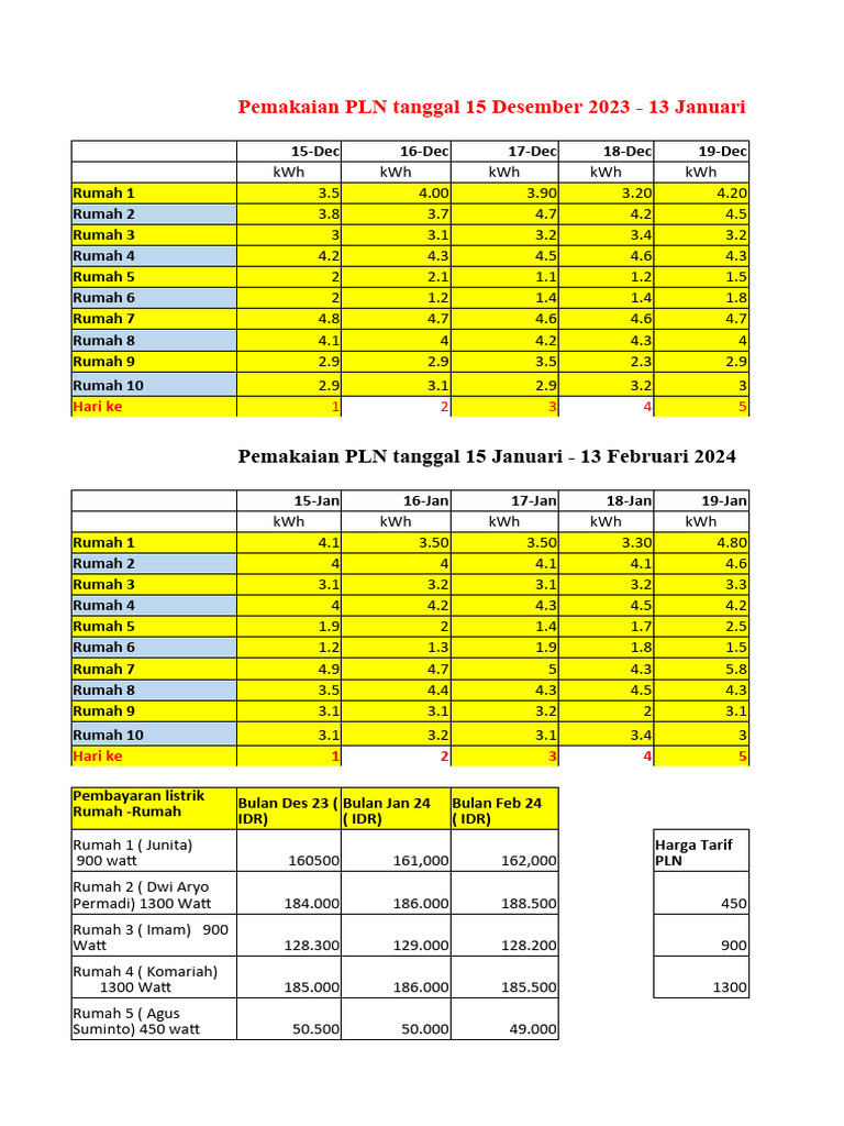 Perhitungan Penurunan Emisi CO2 P2P | PDF