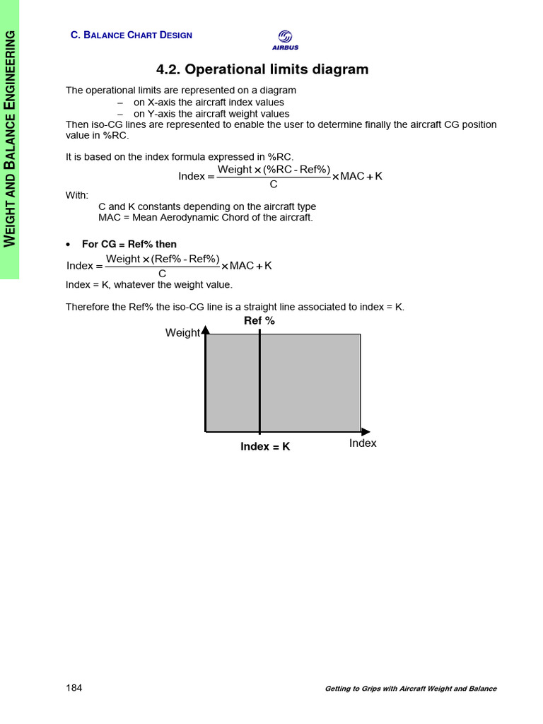 Aircraft Weight and Balance Diagram | PDF