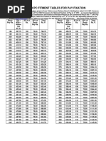 5th Pay Commission Fitment Table For Pay Fixation | PDF