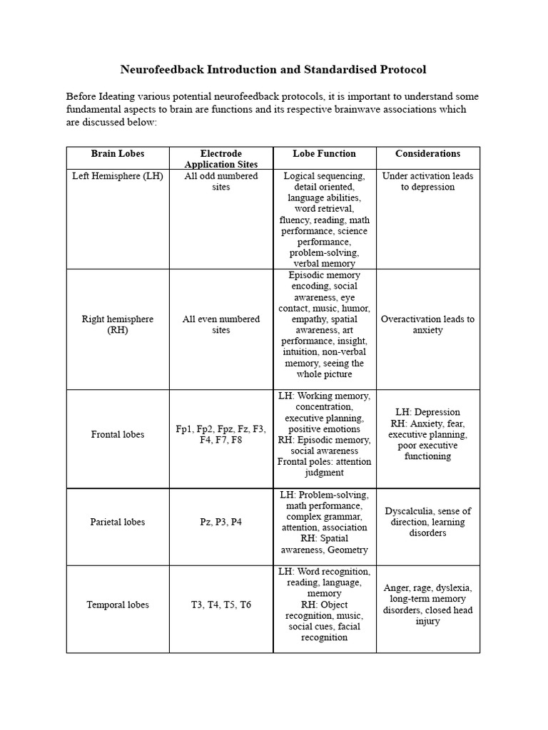 Neurofeedback Protocol | PDF | Neurofeedback | Neural Oscillation