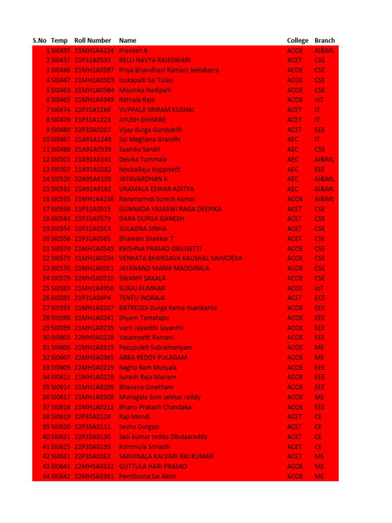 S.No Temp Roll Number Name College Branch | PDF