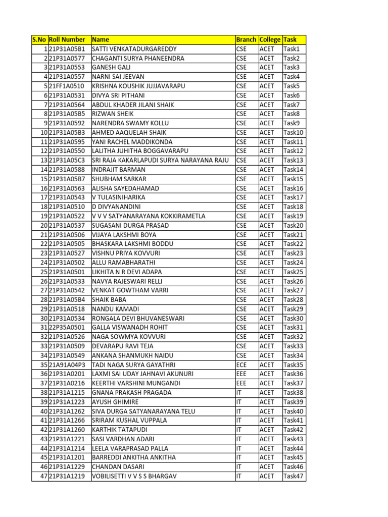 Capstone Project 1 FN List | PDF