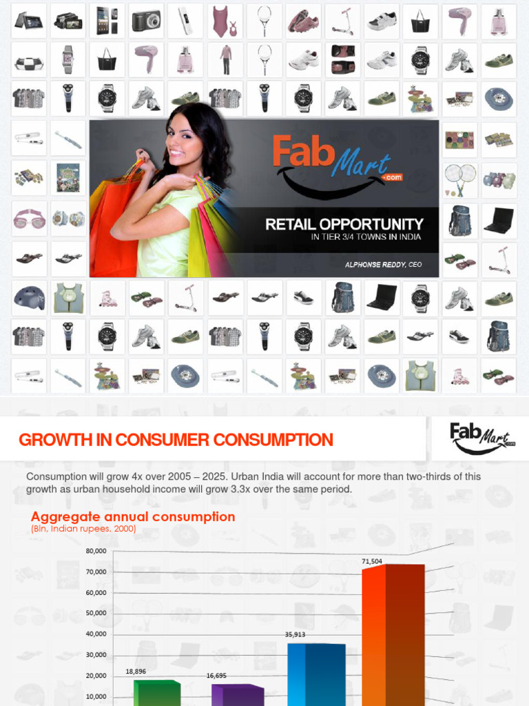 Fab Mart | PDF | Retail | E Commerce