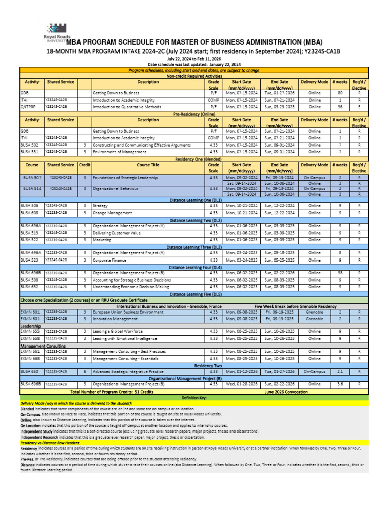Mba Y2324s-Ca1b 24-2c Program Schedule 01.22.2024 | PDF | Distance ...