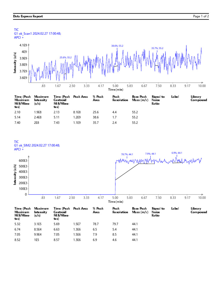 TIC G1 Ok - Scan1 2024.02.27 17:00:48 Apci +: Time (Min) | PDF ...