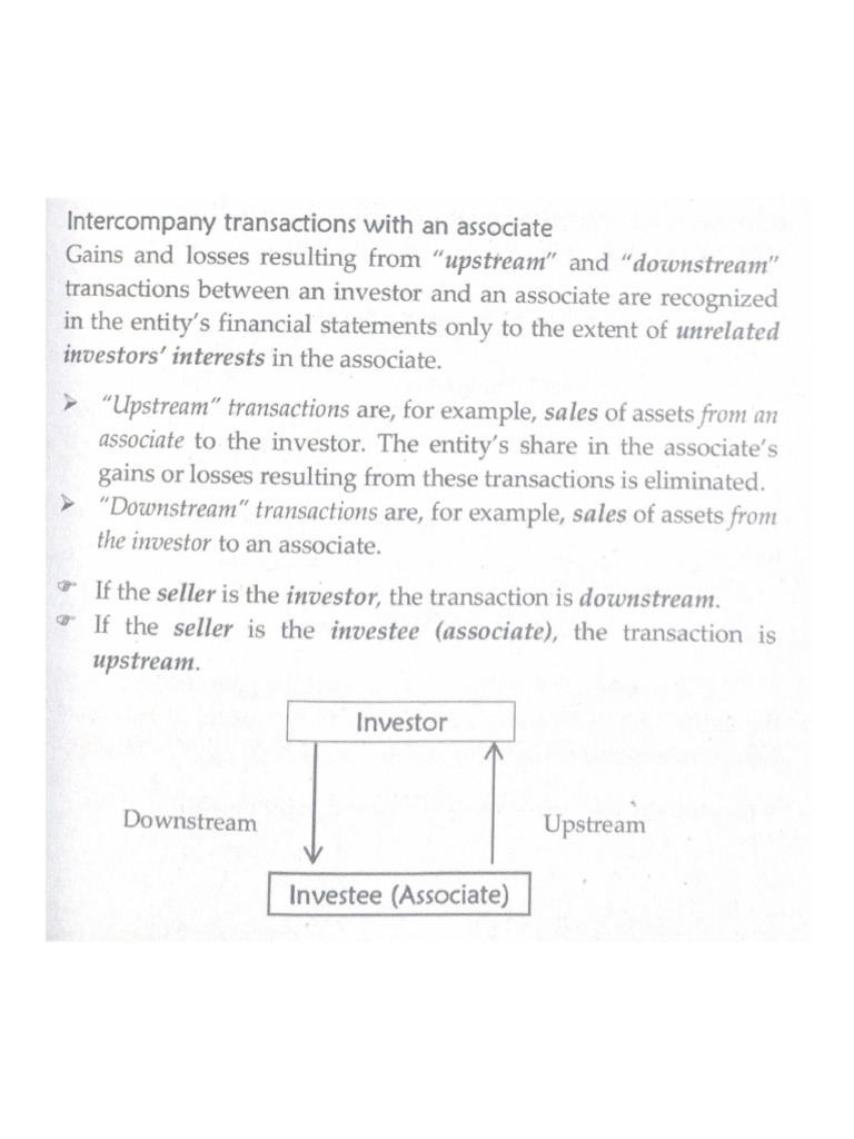 Intercompany Transactions With An Associate | PDF