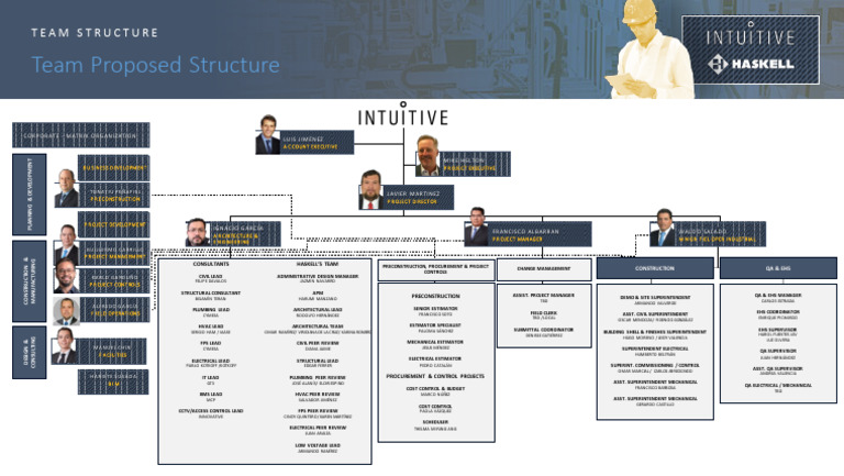 Intuitive 88-3 - OrgChart Intuitive - 30012024 Rev2 | PDF