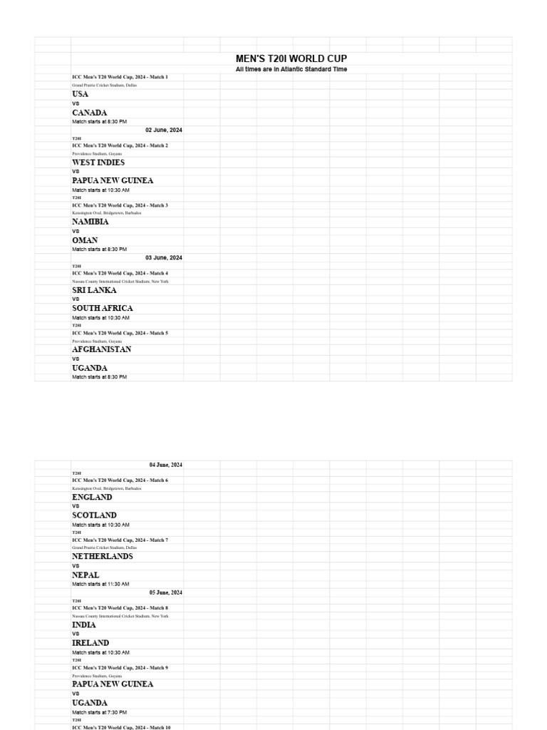 Untitled Spreadsheet - Sheet1 | PDF | International Cricket ...