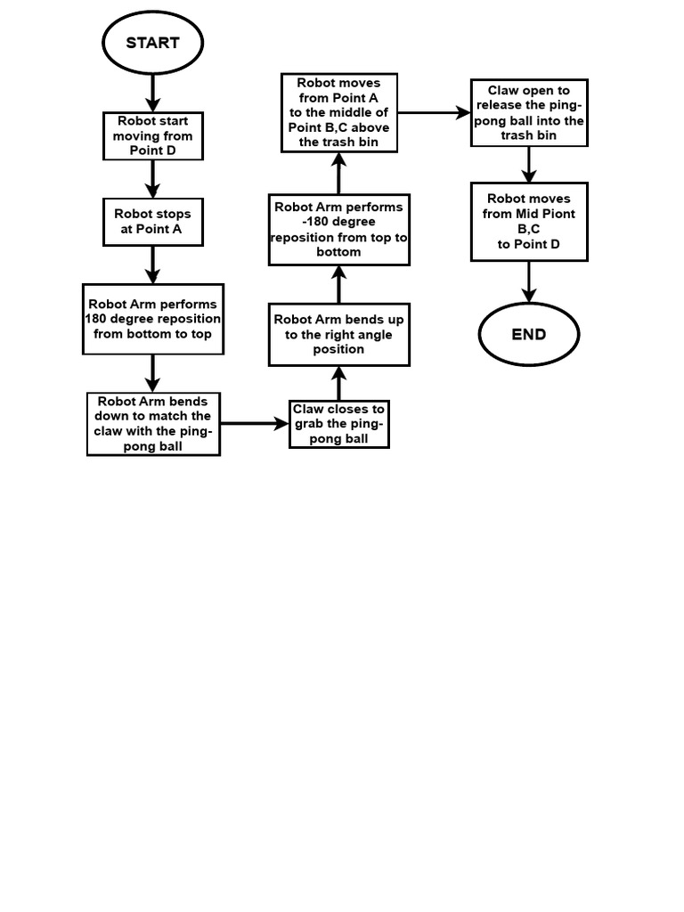 Flow Chart RoboArm - Drawio | PDF
