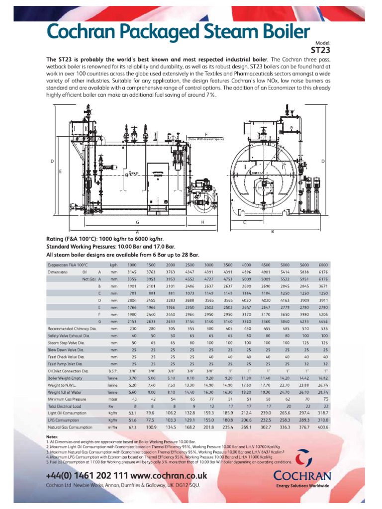 COCHRAN ST23Bangladesh040423-Bangladesh | PDF