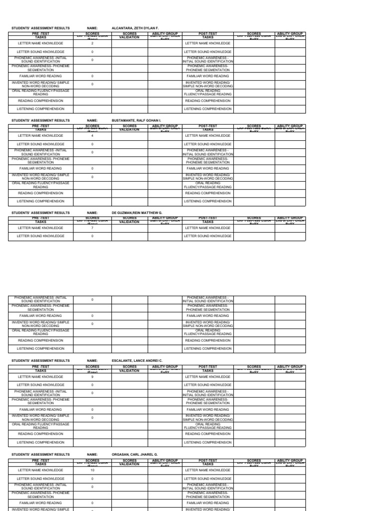 Kinder Class Profile K 3 Felt Pre and Post Assessment Scoresheet Pre ...