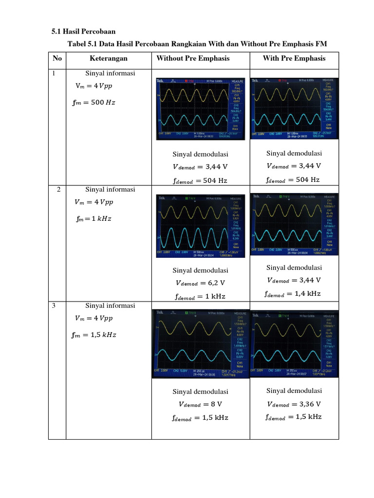 Bab 5 Tabel Percobaan | PDF | Teaching Methods & Materials