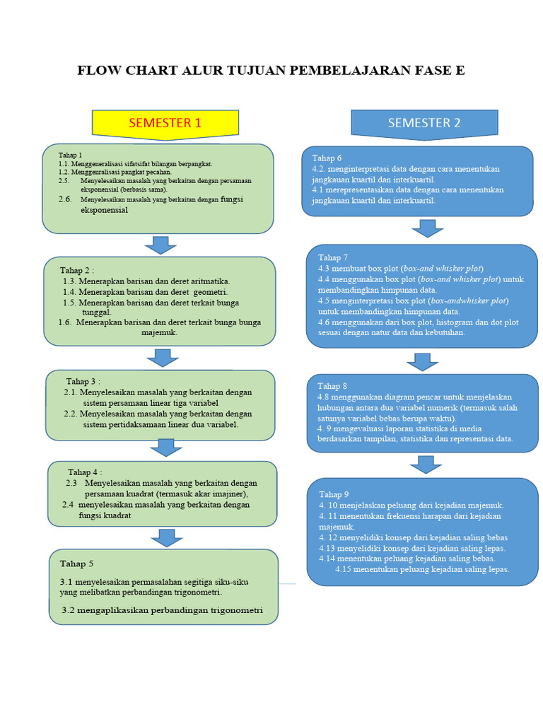 Plot Chart ATP Fase E | PDF