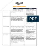 Leadership Principles at Amazon | PDF | Leadership | Goal