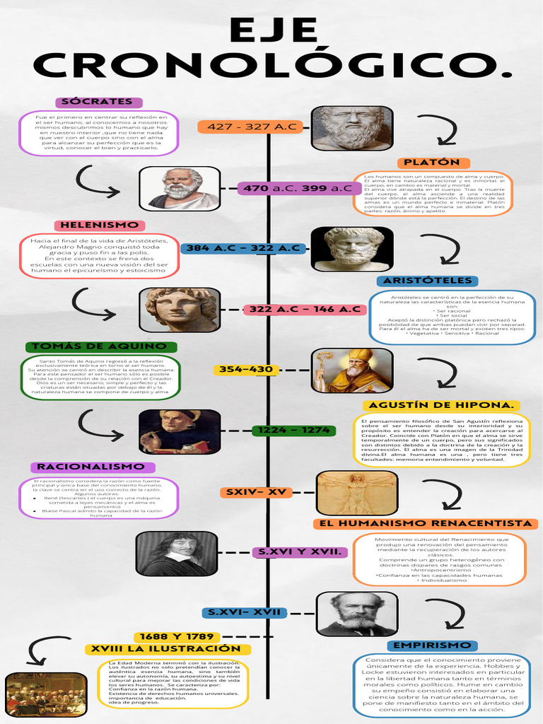 Infografia Línea Del Tiempo Historia Timeline Doodle Multicolor | PDF ...