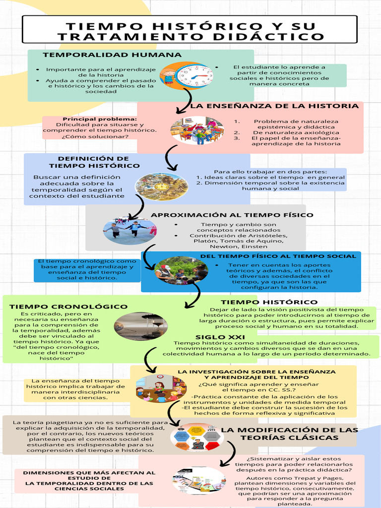 Definición de Tiempo Histórico y Temporalidad | PDF | Hora | Aprendizaje