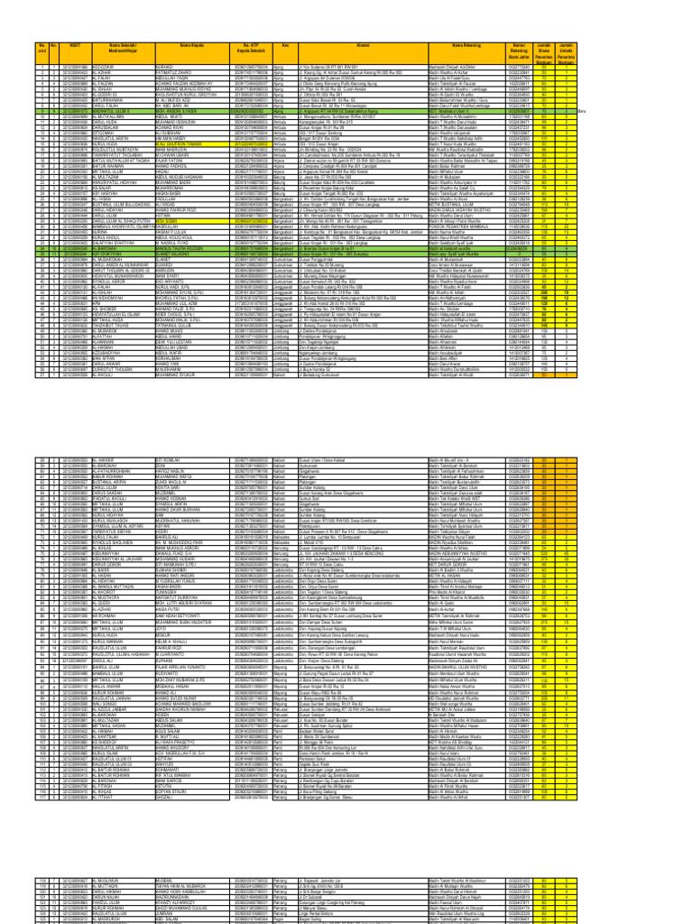 Rekap Usulan Madin Wustho 2024 | PDF