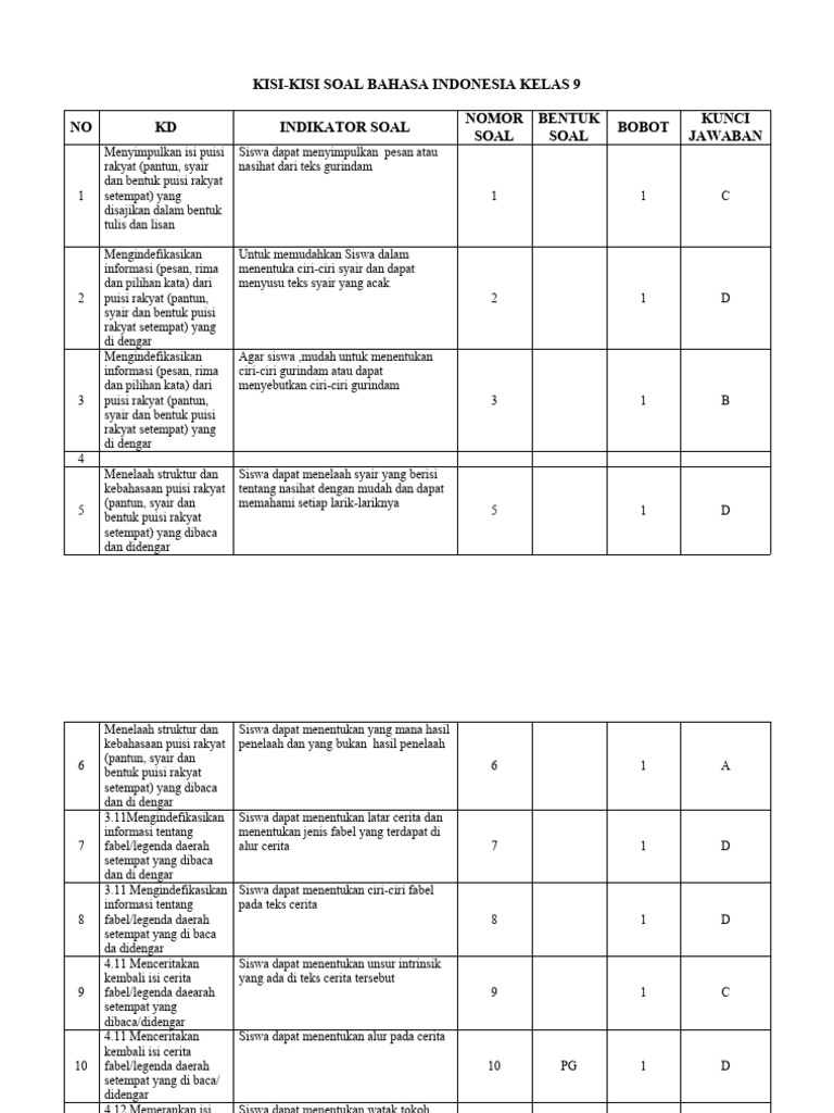 Kisi-Kisi Soal Bahasa Indonesia | PDF