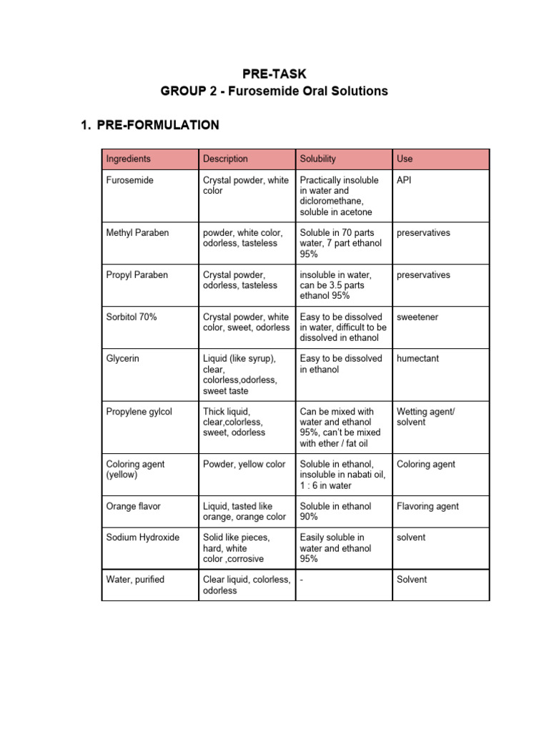 Group 2 International Furosemide Oral Solution Pdf Solubility Ethanol