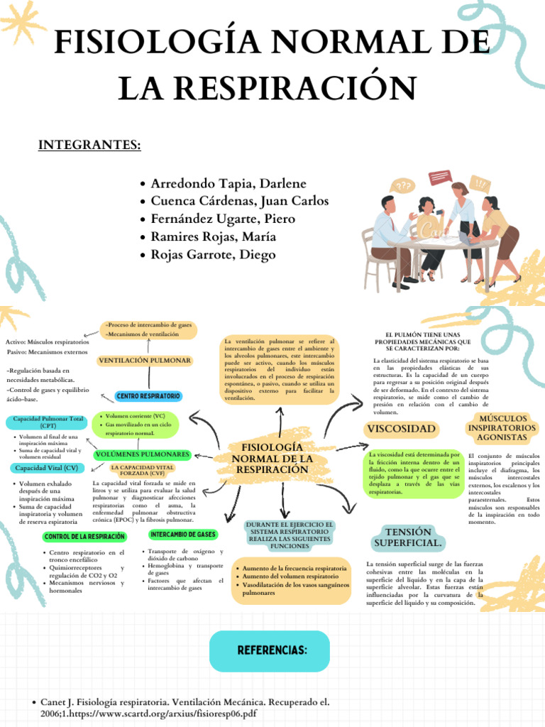 FISIOLOGÍA NORMAL DE LA RESPIRACIÓN Mapa Mental | Descargar gratis PDF ...